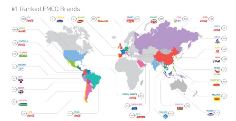 Brand FootPrint publica un interesante ranking con la penetración de ...